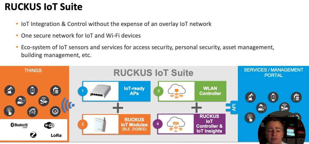 Ruckus企業級Wi-Fi 7基地臺來了！傳輸效能達12G、內建TPM | iThome